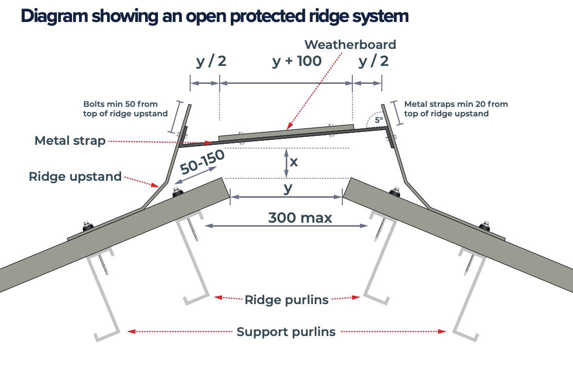 Open Protected Ridge System | Briarwood